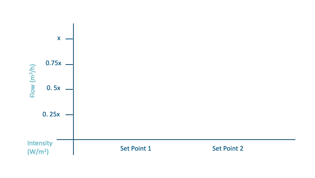 Everything you need to know about BWMS | Purestream™